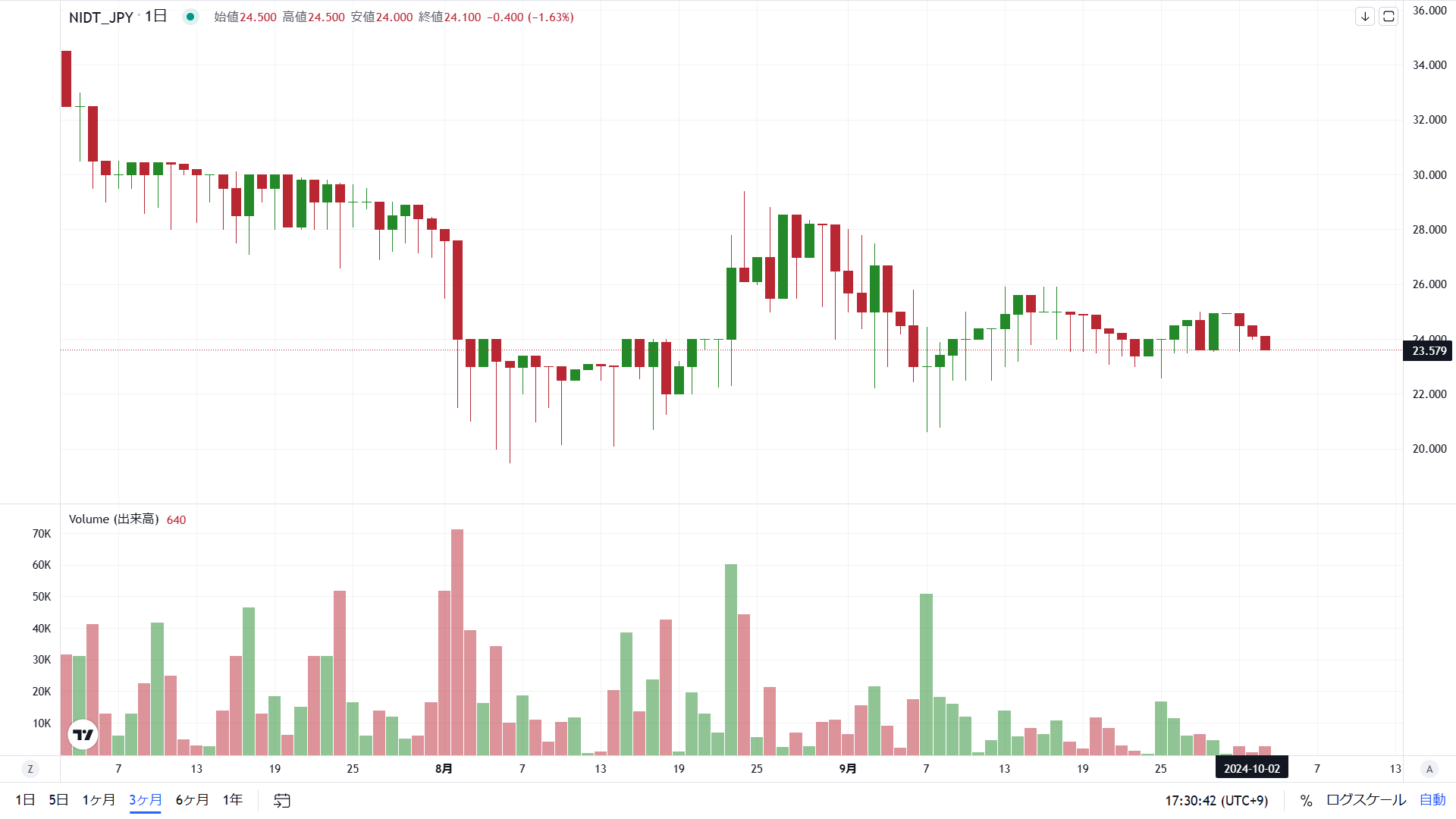 WHITE SCORPIONがメッセージアプリ「B4ND」に参画 | ホワイトスコーピオン推しのNIDTまとめ